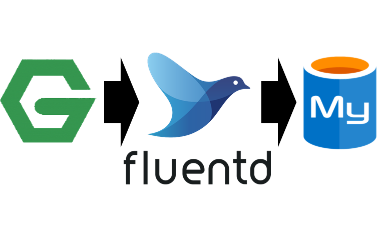 NginxアクセスログファイルをFluentdでMySQLに格納する | SIOS Tech. Lab