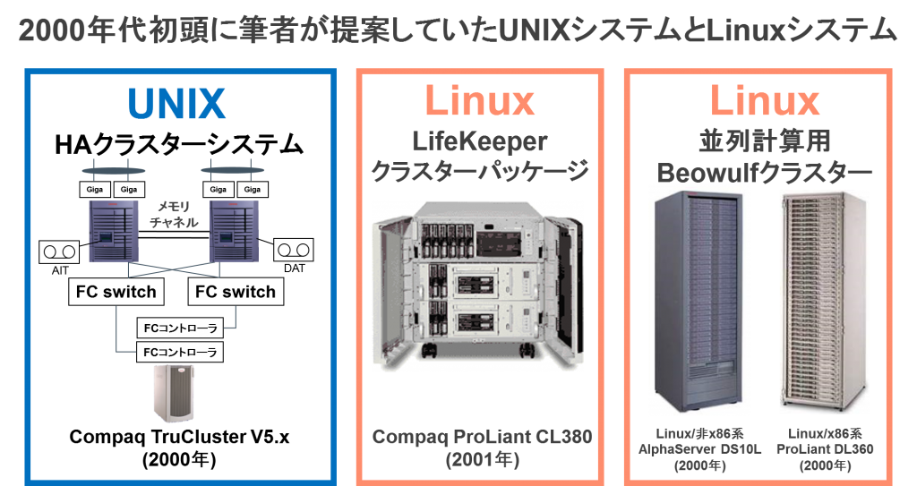【第18回】 Linux/OSS エバンジェリスト古賀政純の『オープンソース・Linux超入門』 Linuxシステムの昔と今 | SIOS Tech. Lab