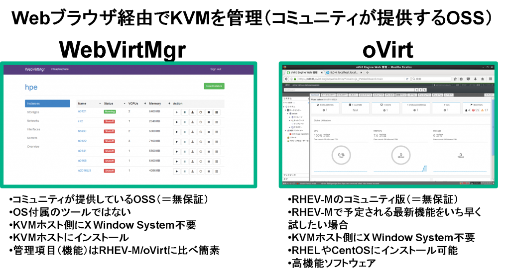 【第14回】 Linux/OSS エバンジェリスト古賀政純の 『オープンソース・Linux超入門』 システム要件において検討すべき点 その4 | SIOS Tech. Lab