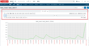 使ってみよう Zabbix④ : アイテム設定編 | SIOS Tech. Lab
