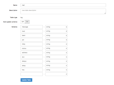 Postfixのログをfluentdを使ってTreasureDataに送る | SIOS Tech. Lab
