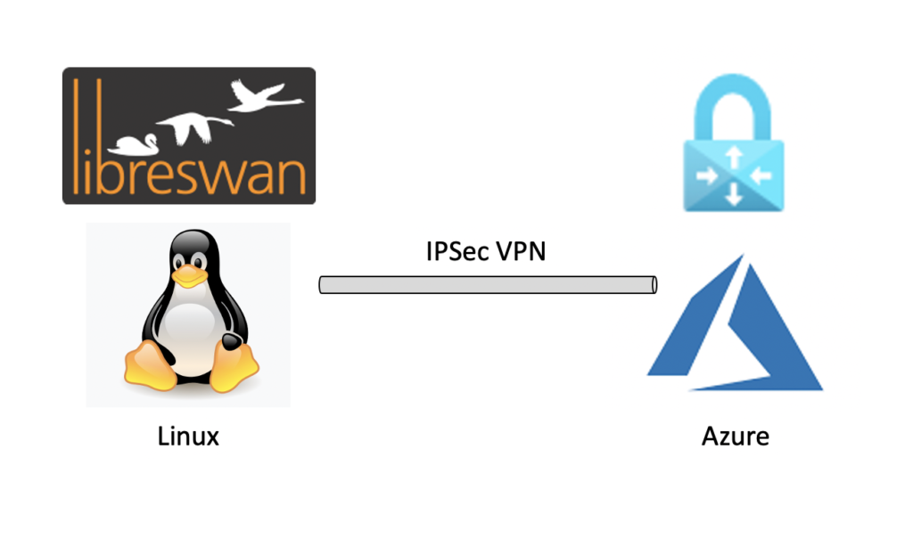 OSSのIPsec VPN「libreswan」でオンプレミスとクラウドのハイブリッド構成を実現する！（1/2） | SIOS Tech. Lab