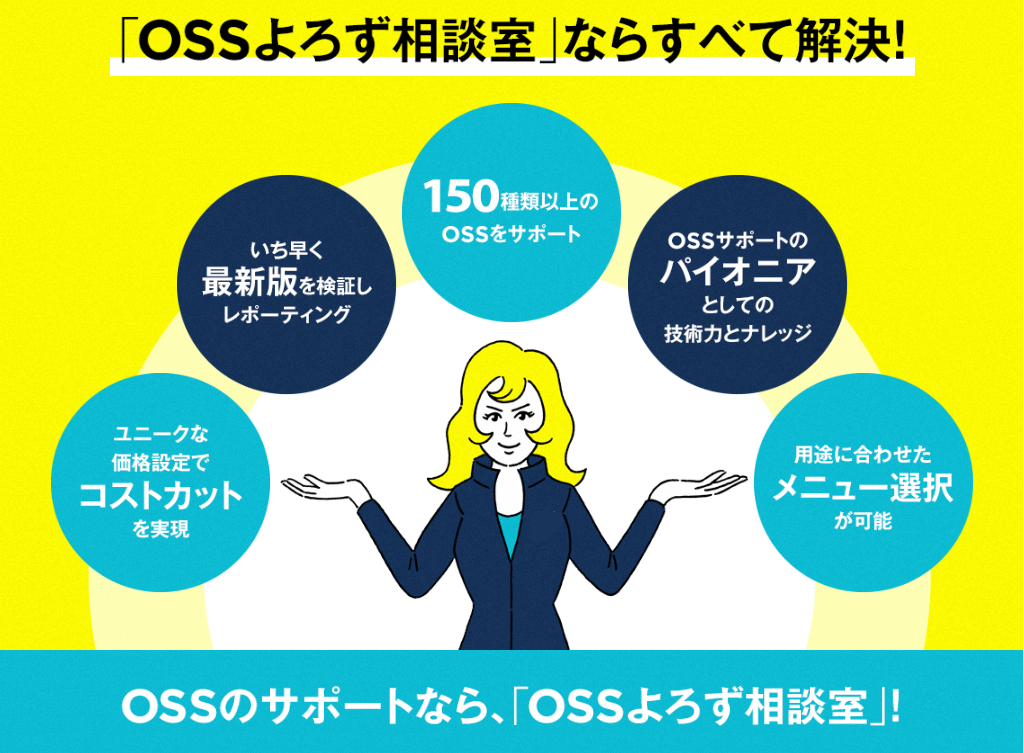 よくわかるGrafana入門【ダッシュボード編①】 | SIOS Tech. Lab