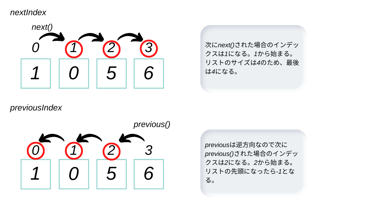 【Java】デザインパターンをやってみた 〜 Iterator/ListIterator編 ～ | SIOS Tech. Lab