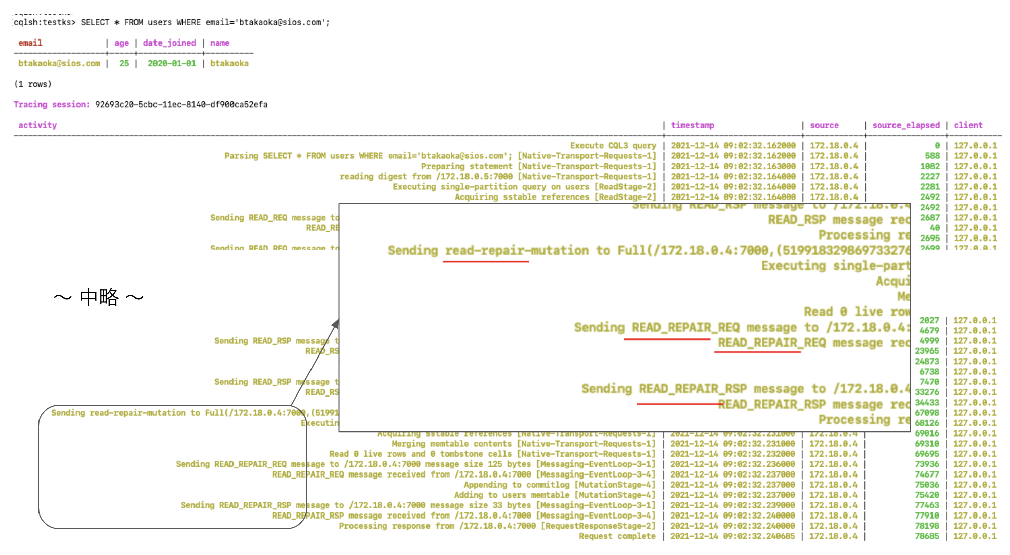 Cassandraの分散データベースとしての特徴を語る （第4回）readの一貫性 (2/2) | SIOS Tech. Lab