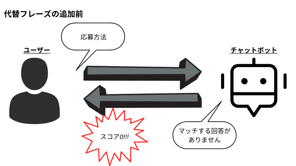 世界一わかりみの深いAzure Bot Service 〜 応用編:QAチャットボットを作ろう 〜 | SIOS Tech. Lab