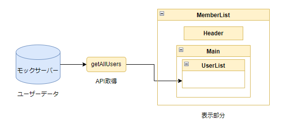 【React-TS + MUI】①メンバーリストのWEBアプリを作成してみた | SIOS Tech. Lab