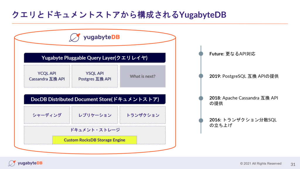 新たなDBの潮流 ～分散データベース～ | SIOS Tech. Lab