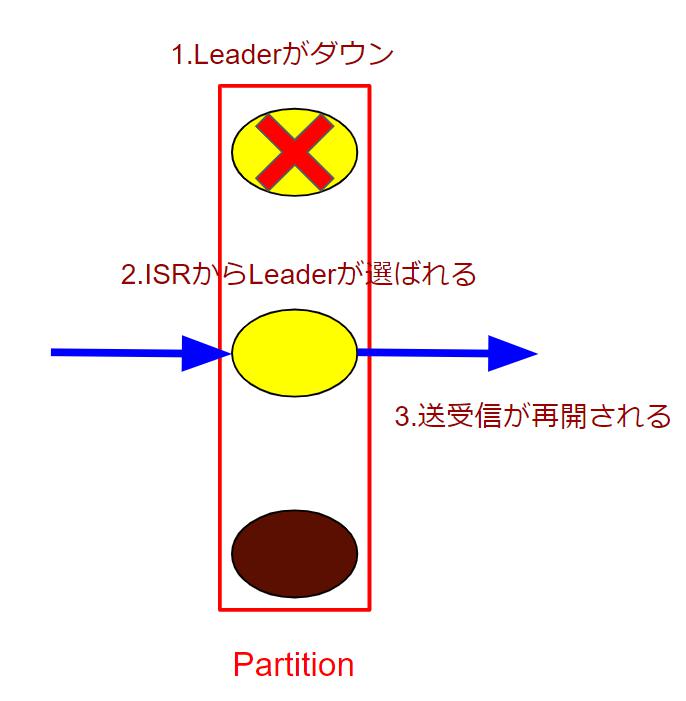 Apache Kafka シリーズ ～そもそもKafkaって？～ | SIOS Tech. Lab