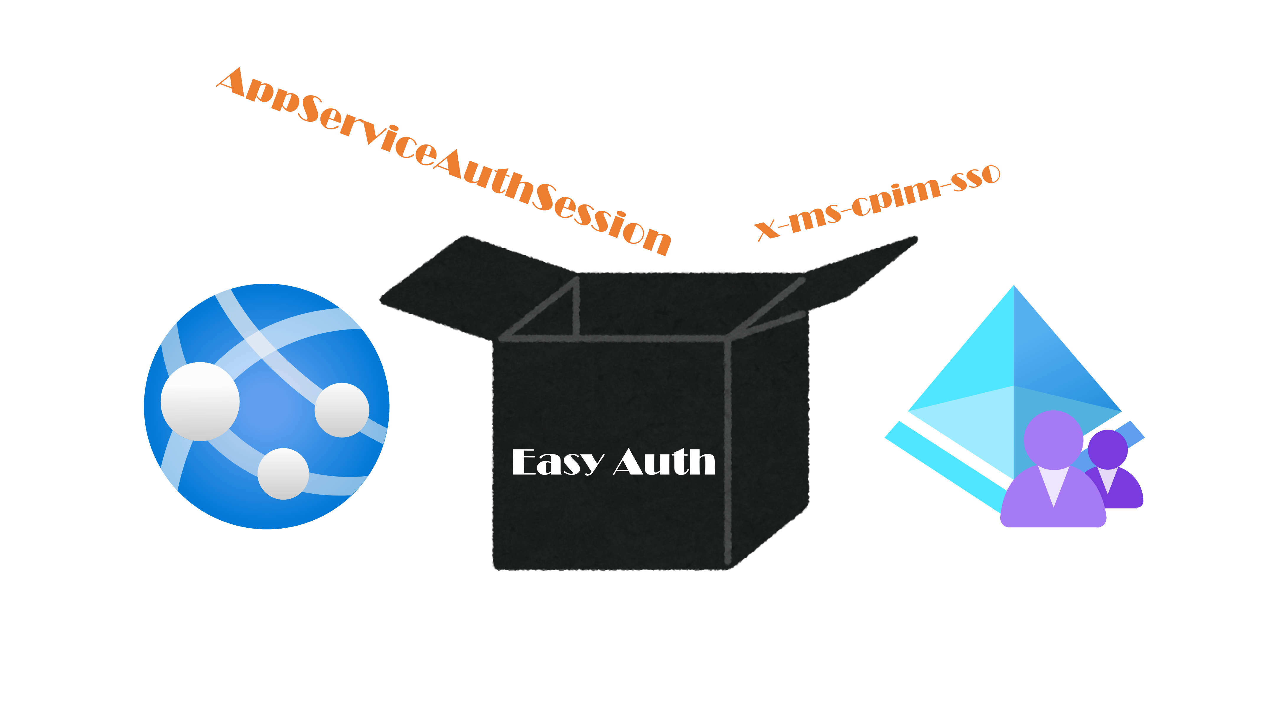 AzureのEasyAuthのセッションに向き合ってみた【AppService＆AADB2C】 | SIOS Tech Lab