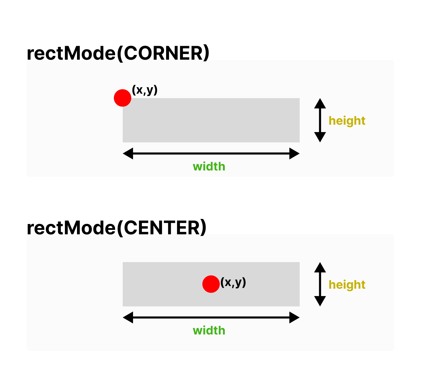 【Processing】ゲーム要素：横移動・玉の跳ね返り | SIOS Tech. Lab