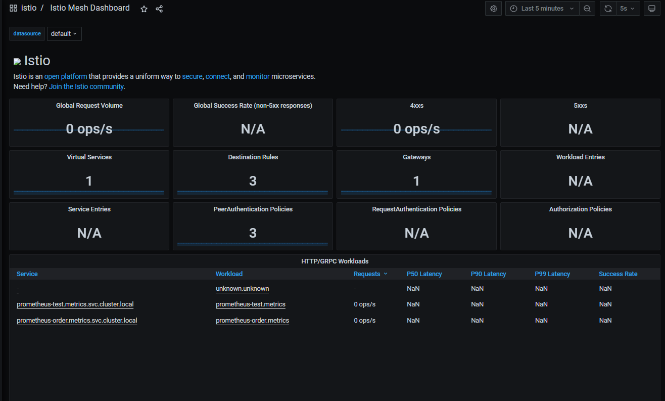 OpenShift Service Mesh – メトリクスの収集とサービス観察 | SIOS Tech. Lab