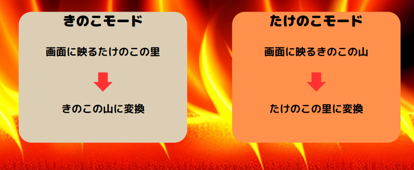 きのこたけのこ論争を終結させる”かも”しれないAIを作ってみた！！ | SIOS Tech. Lab