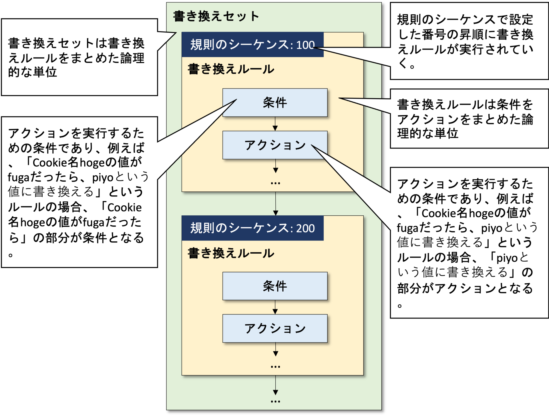世界一わかりみの深いAzure Application Gateway | SIOS Tech. Lab