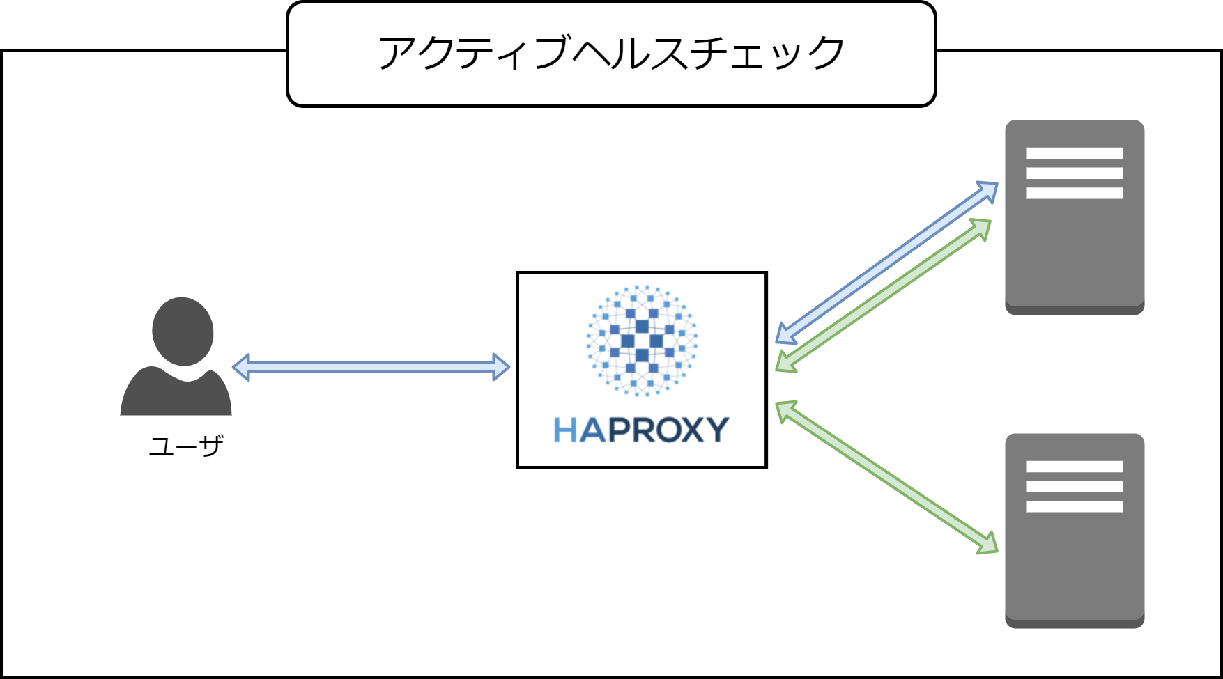 HAProxyのアクティブヘルスチェック機能を試してみる | SIOS Tech Lab