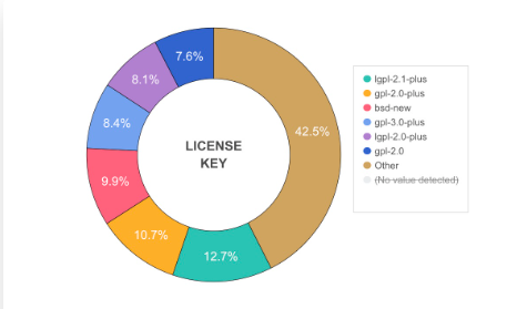 SBOMツール紹介 ~ ScanCode.ioの調査 ~ | SIOS Tech Lab