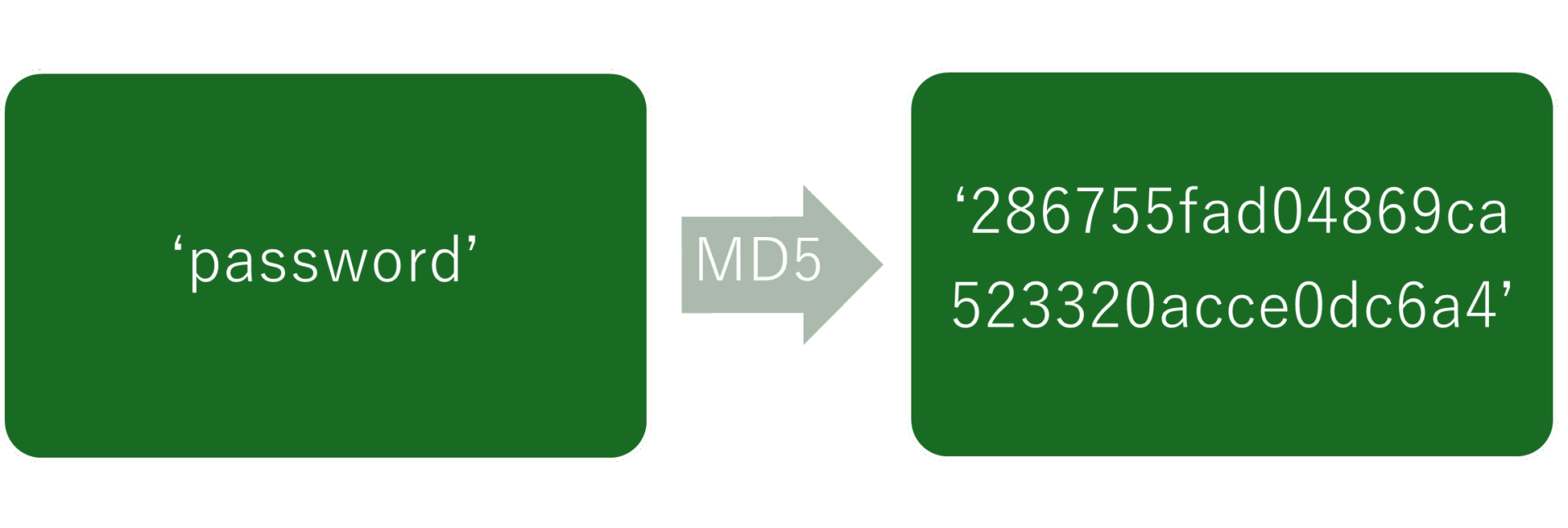 opensslコマンドでパスワードハッシュを出力する | SIOS Tech. Lab