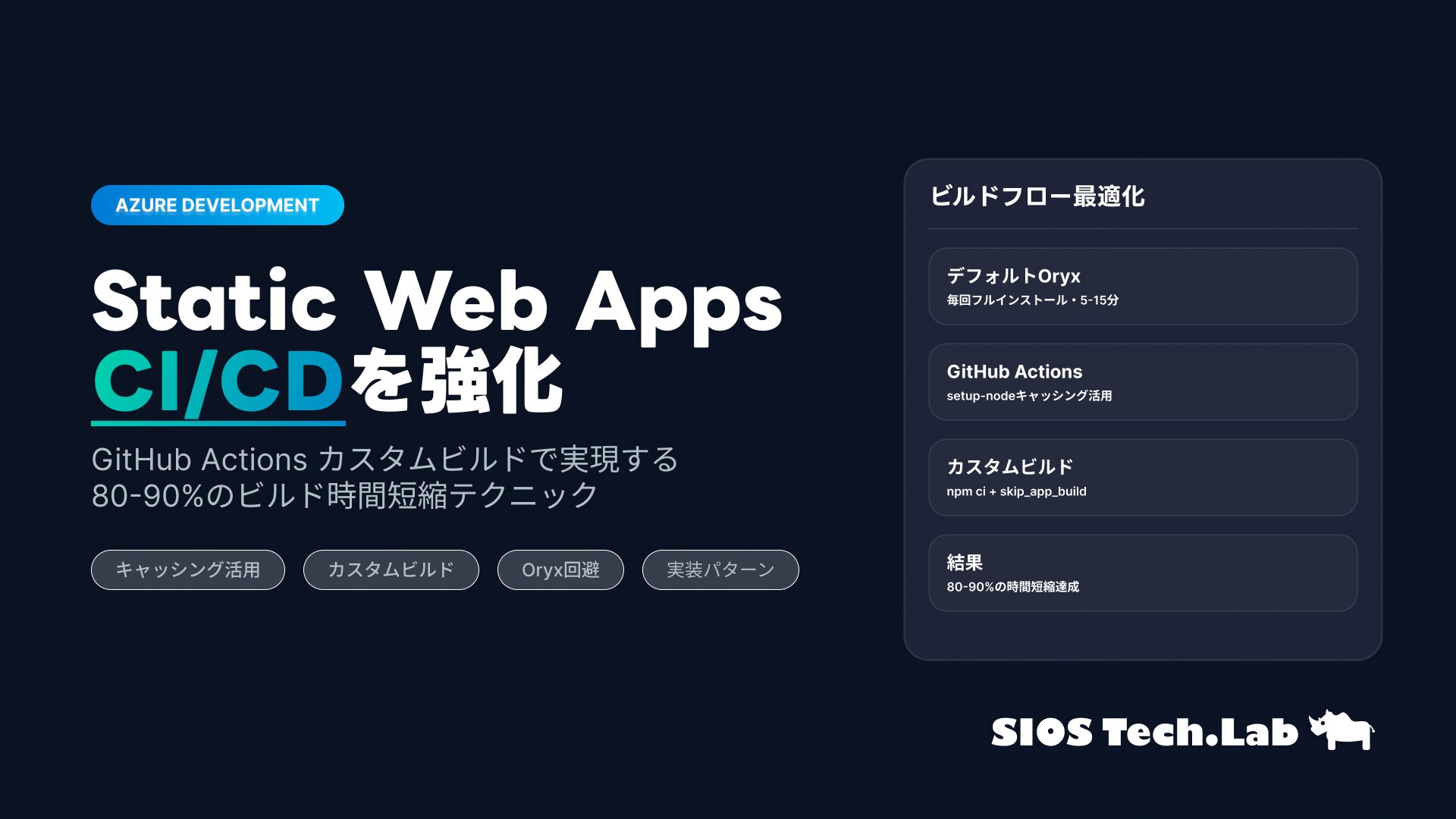 Azure Static Web Apps のデプロイを高速化！GitHub Actions カスタムビルドのすすめ