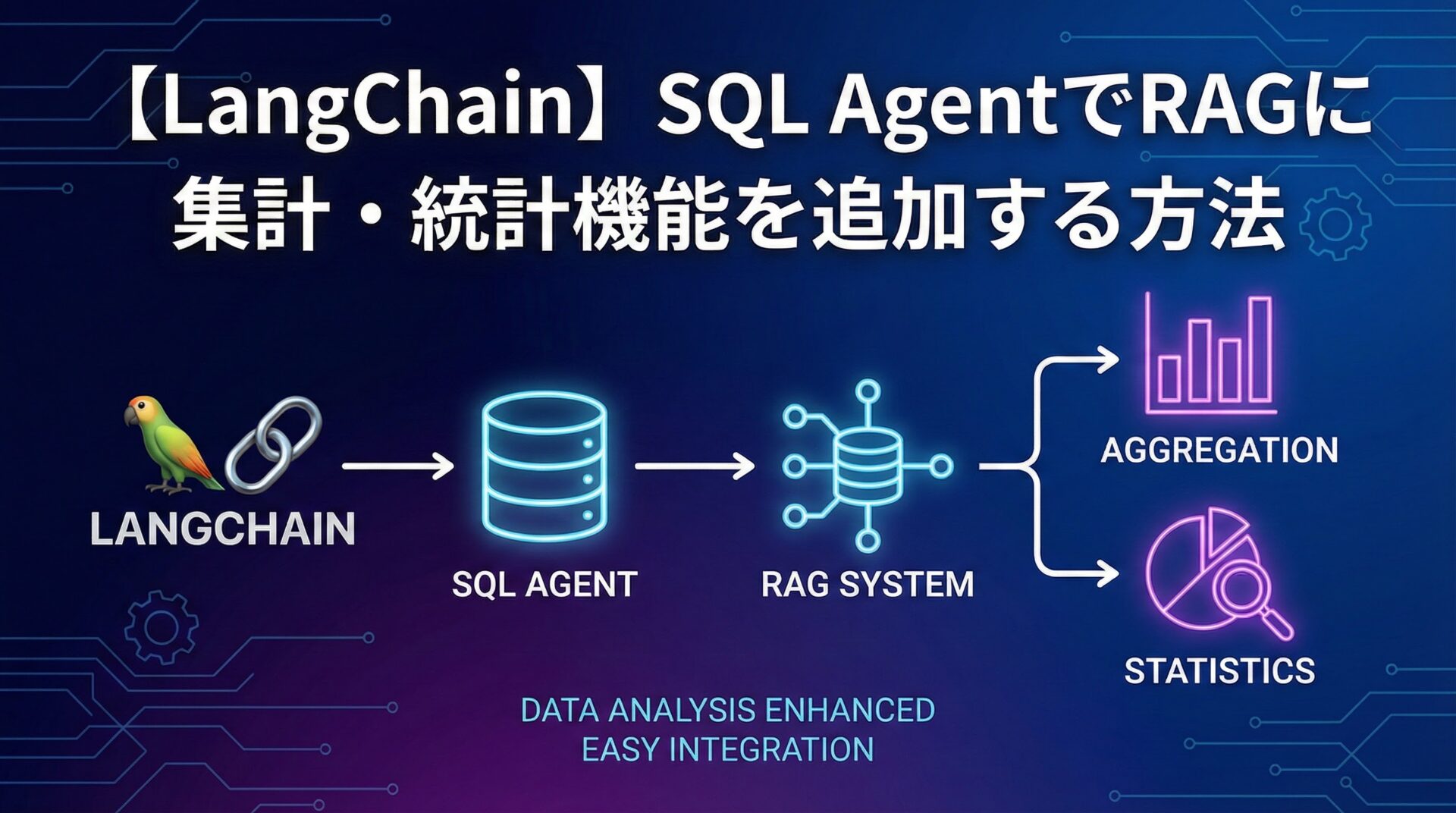 【LangChain】SQL AgentでRAGに集計・統計機能を追加する方法 | SIOS Tech Lab
